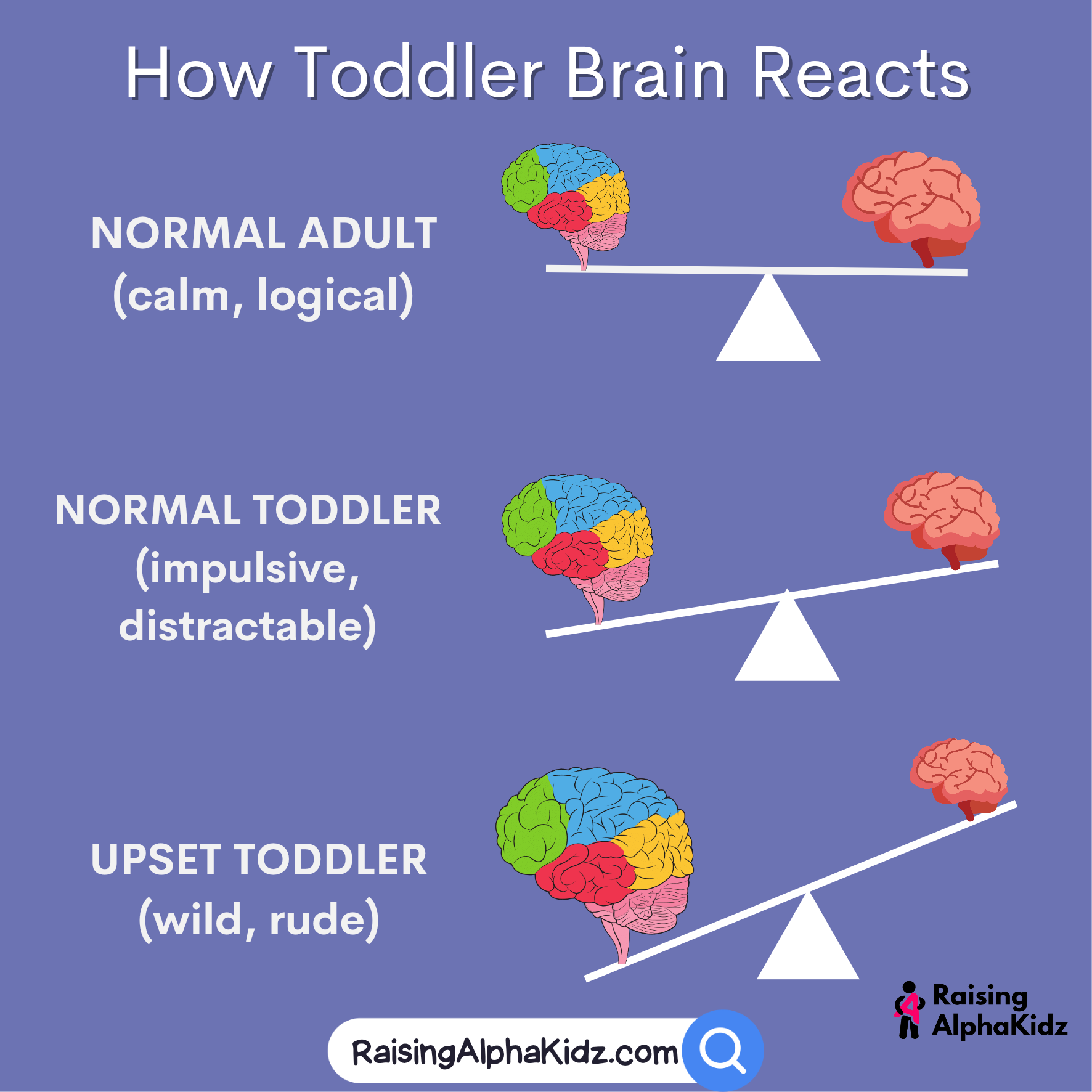 Communicating With Toddlers! Let’s Deal It In Caveman's Way » Raising ...