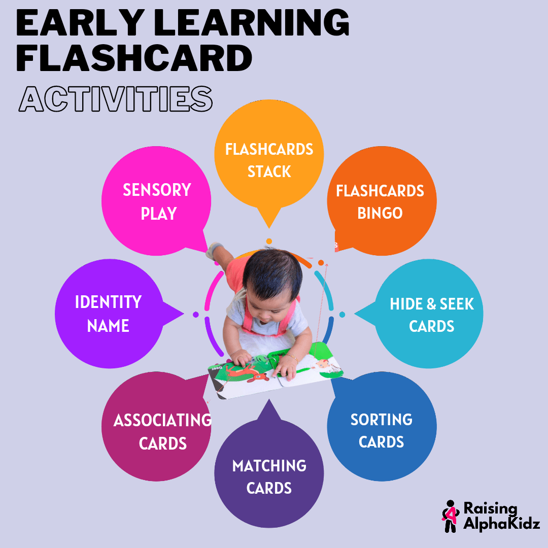 Feed the Curious Minds: Interactive Flashcard Activities » Raising ...