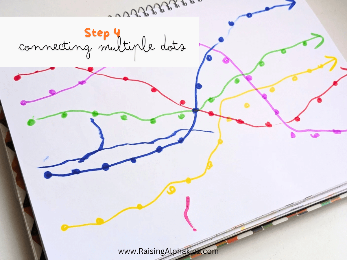 How to Teach Kids to Write- Step By Step Approach » Raising Alphakidz