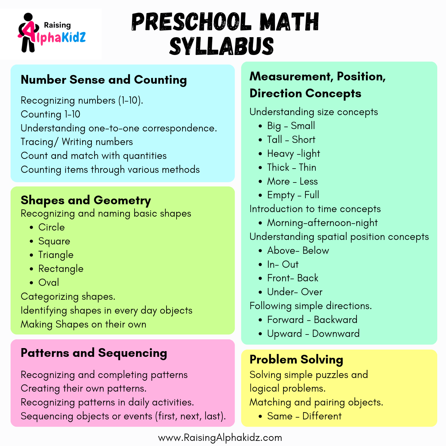 Preschool Math Syllabus & Related Activities » Raising Alphakidz